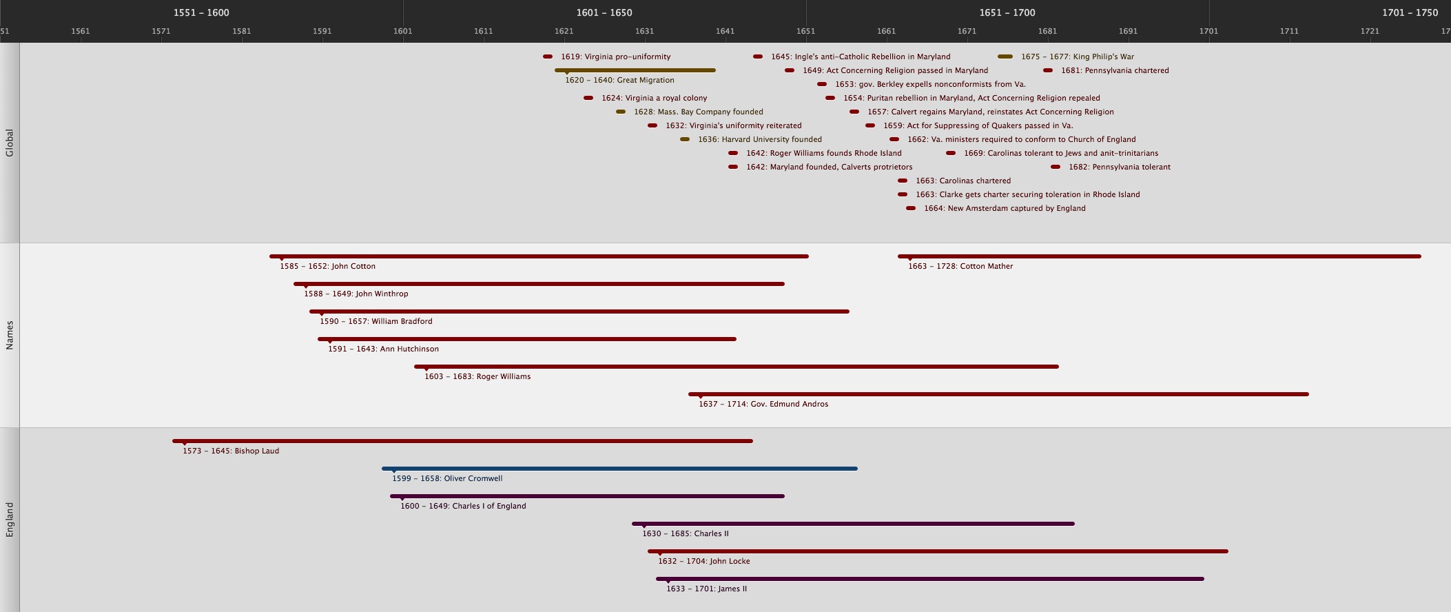 Comparing Timeline Creators | Stephanie Falkowski